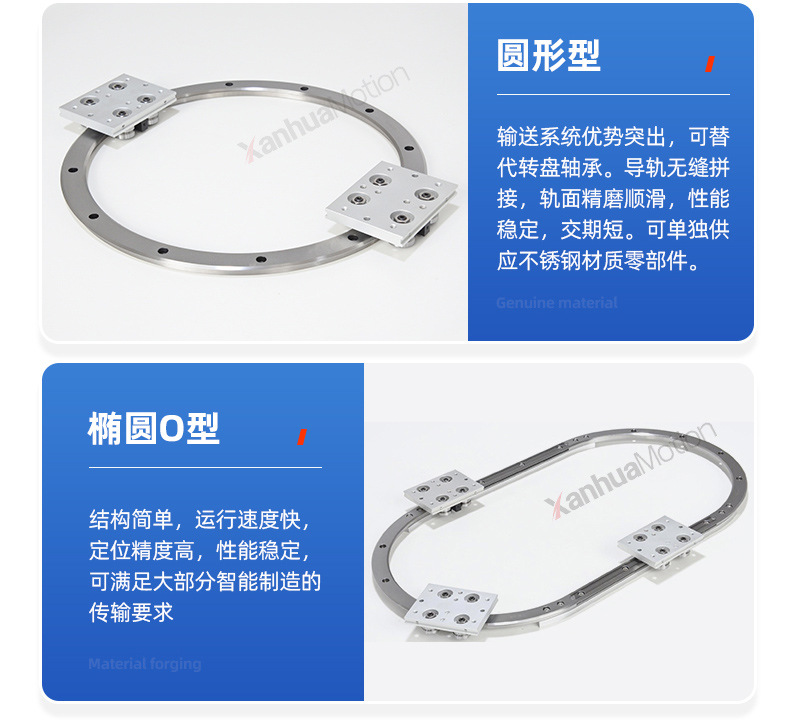 环形导轨输送线滑块弧形导轨循环线体环形轨道滚轮圆弧形曲线导轨-阿里巴巴