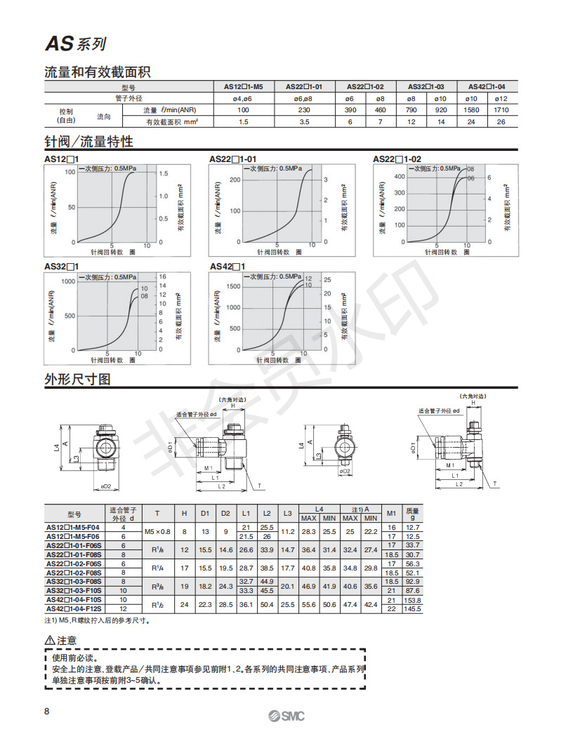 SMC金属调速阀AS2201-01-F06S AS2201-01-F08S AS2201-02-F06S-阿里巴巴