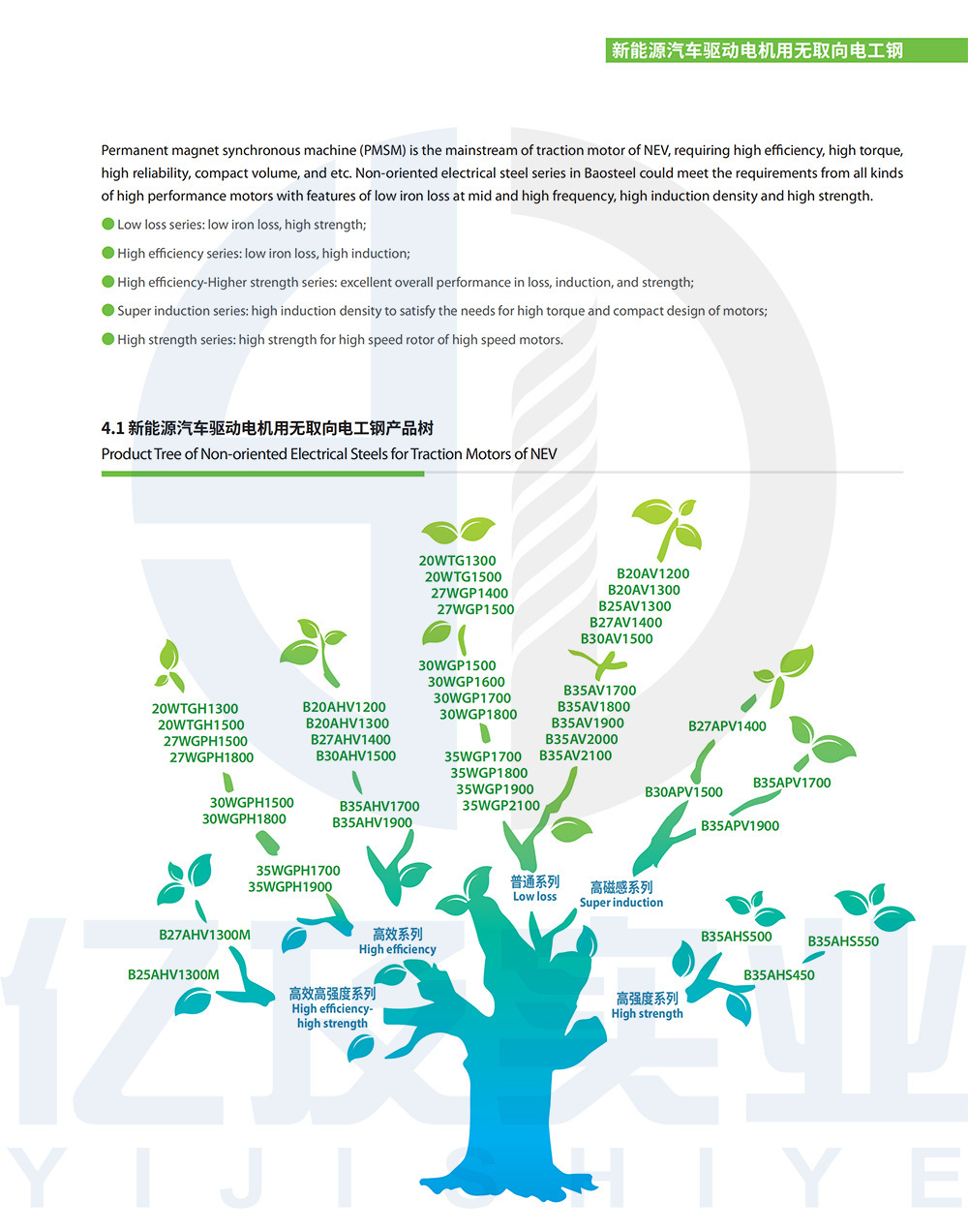 宝钢B25AHV1300无取向电工钢 无取向硅钢片 矽钢片-阿里巴巴