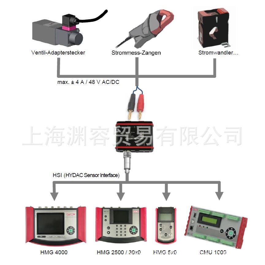 HYDAC贺德克HDA 4775-B-3000-000压力传感器HDA4744-A-400-000-阿里巴巴