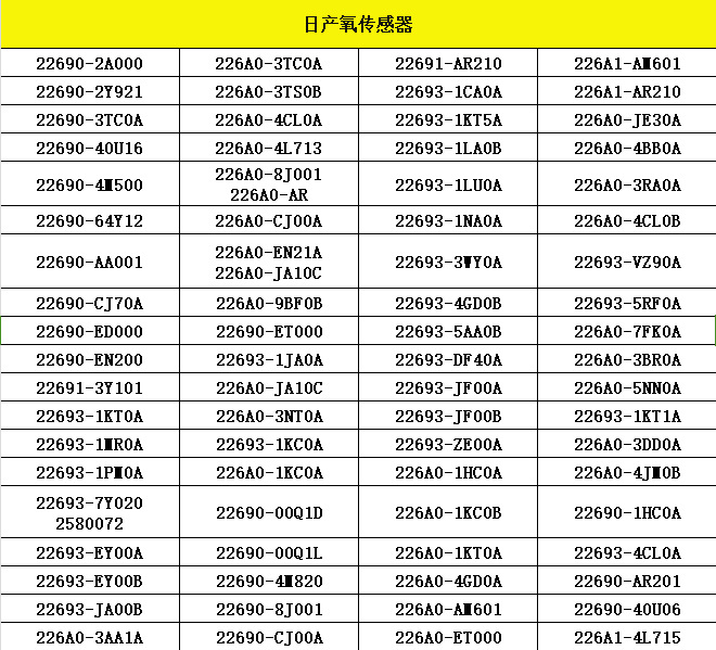 适用于日产途达2.5L汽车 前氧传感器 22693-4CL0A 跨境-阿里巴巴