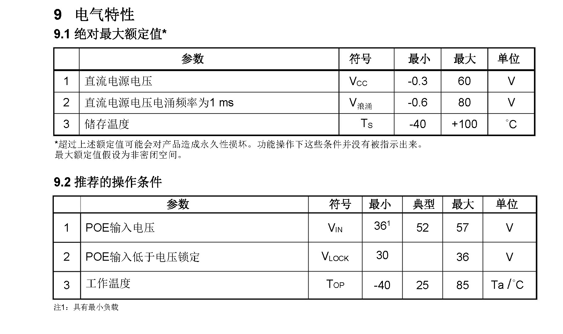 POE供电模块PCBA板子30W电源模组AG5300插针隔离式AT/AF24W工业级-阿里巴巴