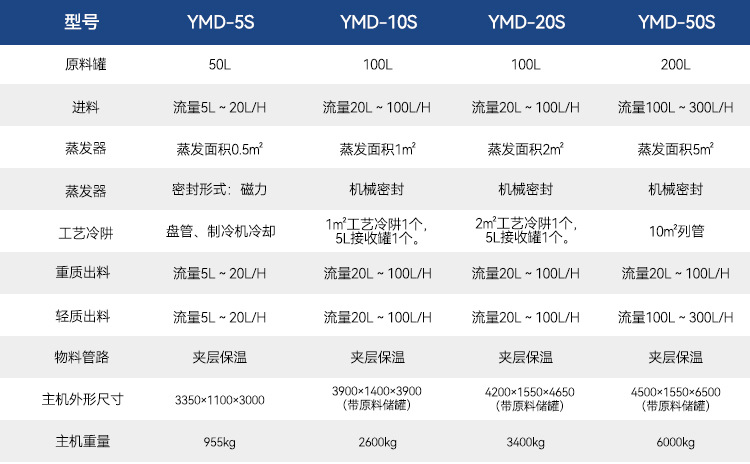 YMD-5S不锈钢短程分子蒸馏 工业级动植物精油提纯萃取蒸馏设备-阿里巴巴