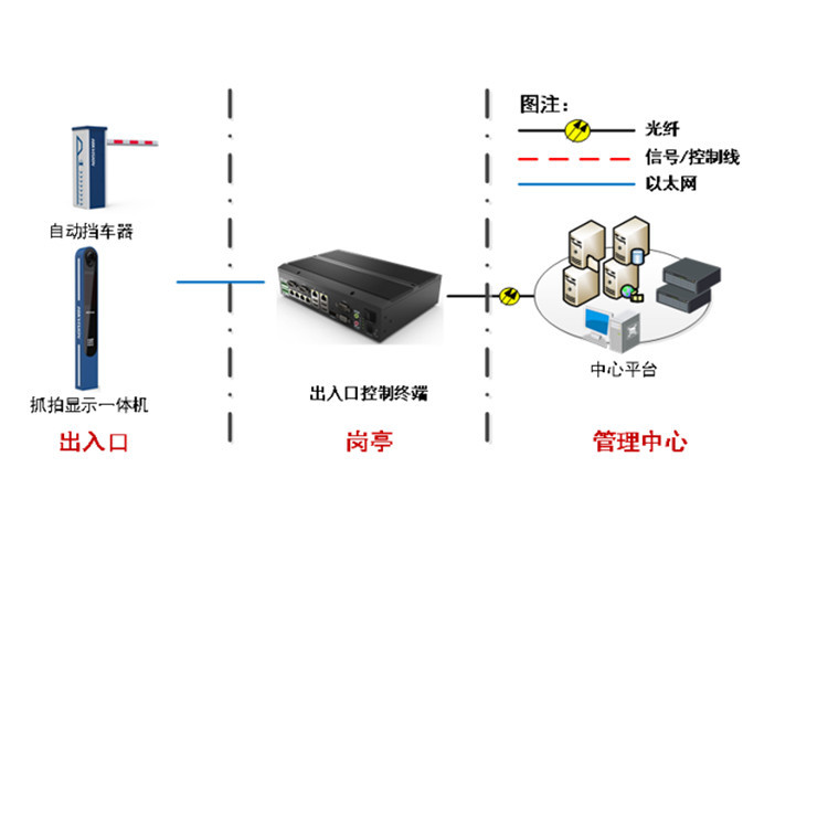 DS-TMC403-E 海康威视守蔚3系列出入口停车场用抓拍显示一体机-阿里巴巴