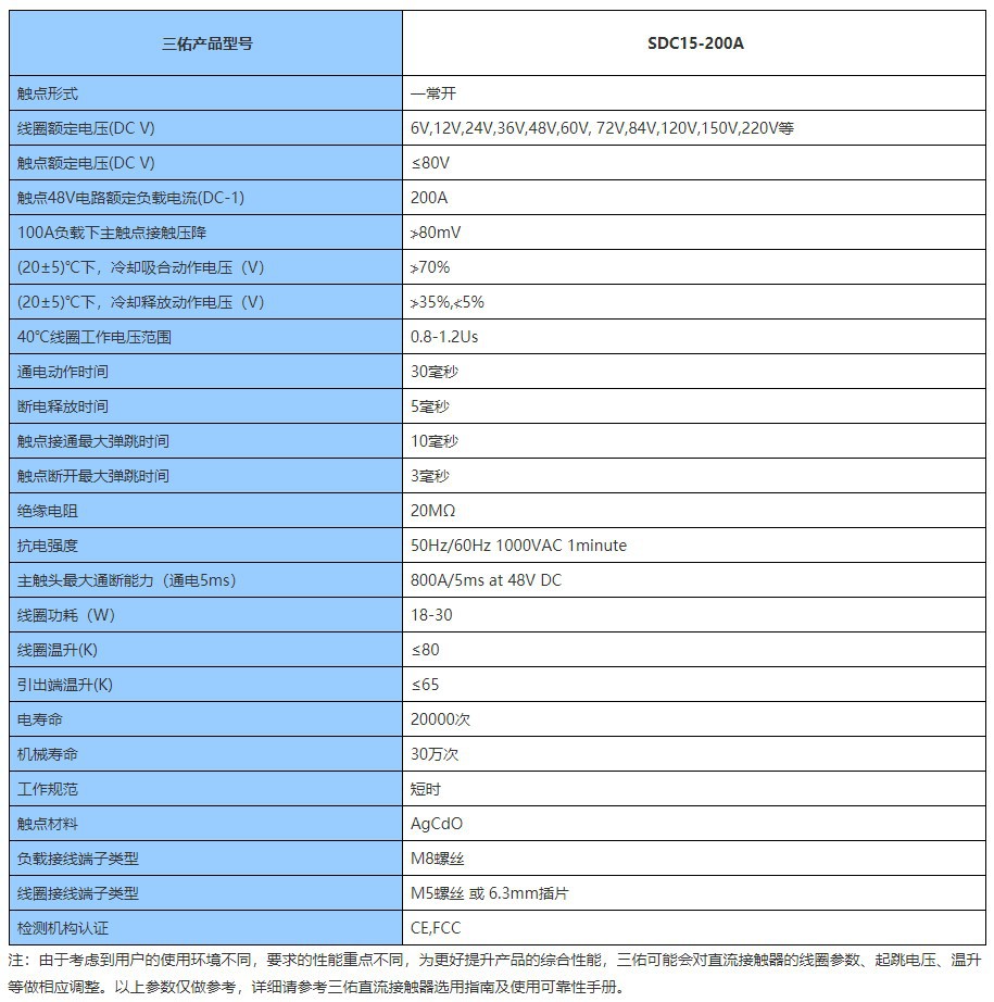 三佑 SDC15 QCC15 100A 200A 300A 直流接触器 12V 24V 48V 60V等-阿里巴巴
