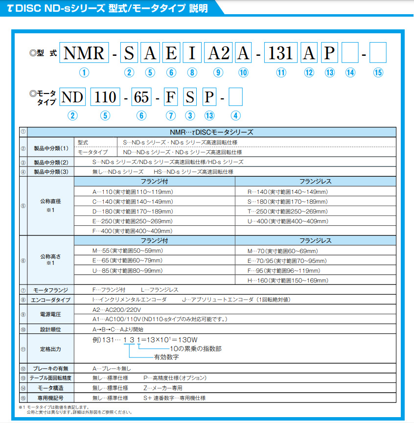 日本NIKKI DENSO日机电装伺服电机NMR-SUEJA2A-182AP-阿里巴巴