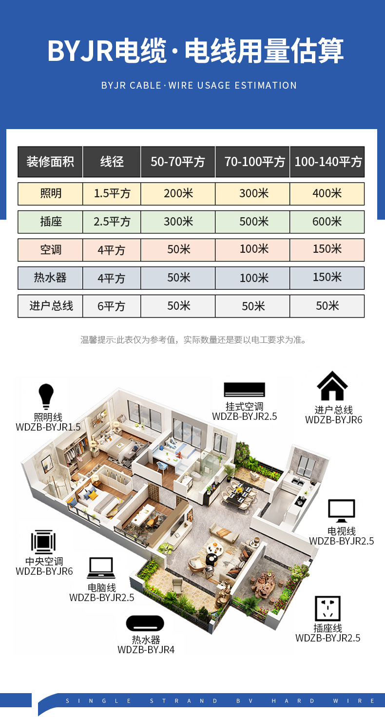 广州电缆厂双菱WDZB-BYJR低烟无卤阻燃B级带辐照多股软电线电缆-阿里巴巴
