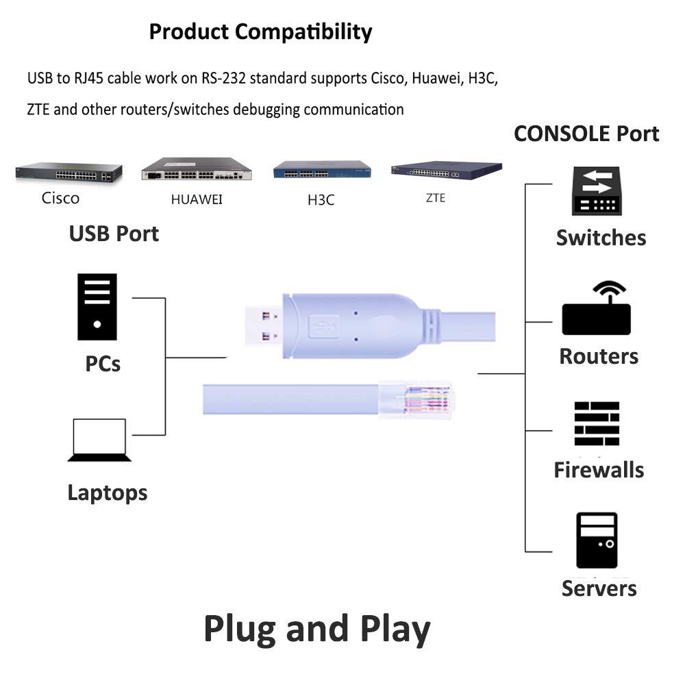 USB转console线 USB转RJ45 路由器调试配置线FT232芯片 1.8米-阿里巴巴
