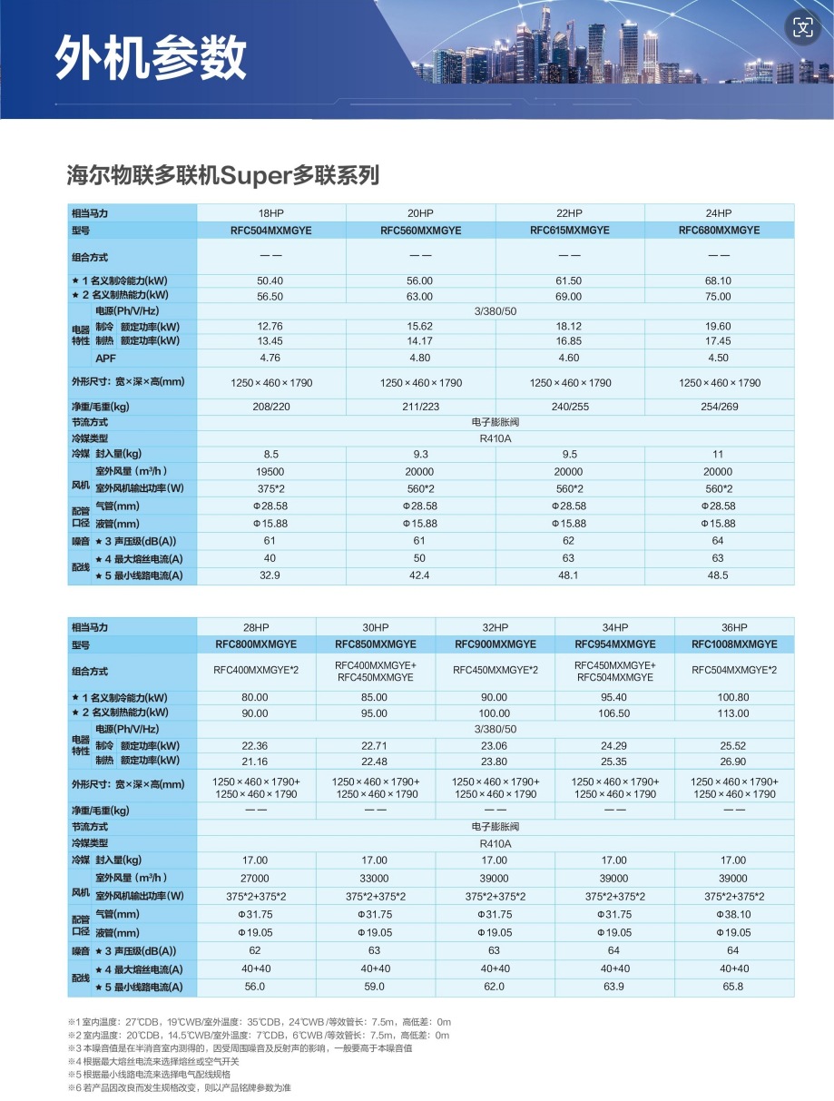 海尔 物联多联机 MX-Super多联系列 （3HP-96HP）组合式 侧出风-阿里巴巴