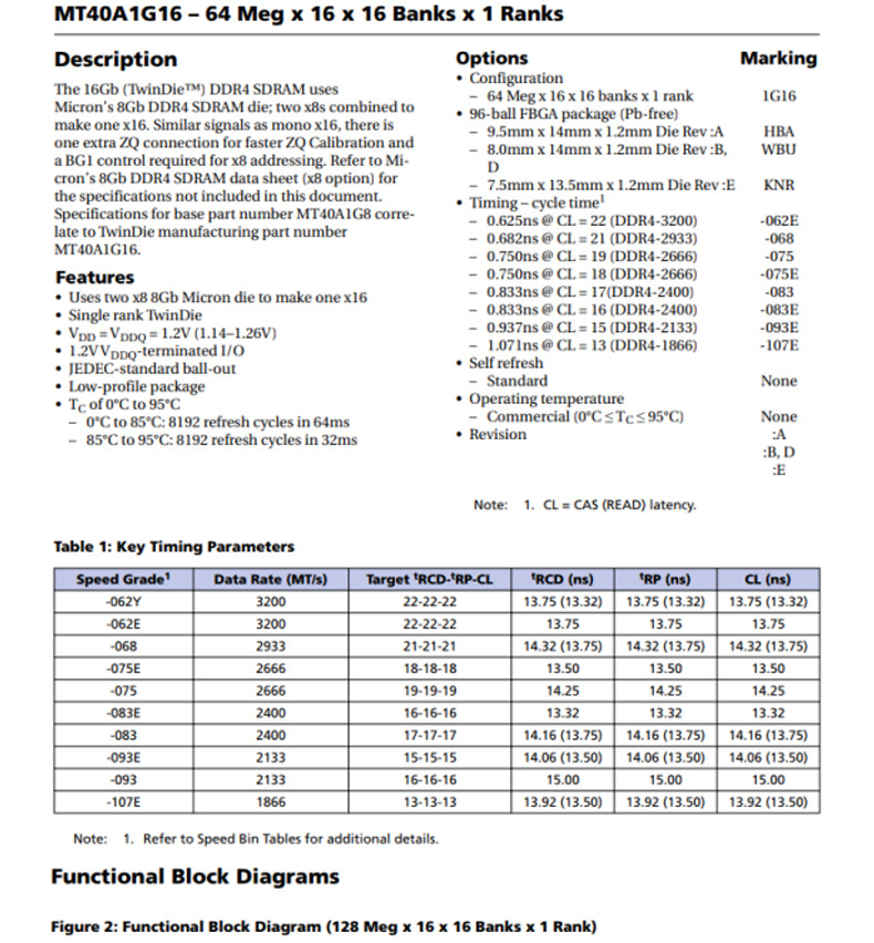 原装正品 MT40A1G16KNR-075:E FBGA-96 16Gb DDR4 SDRAMN内存芯片-阿里巴巴