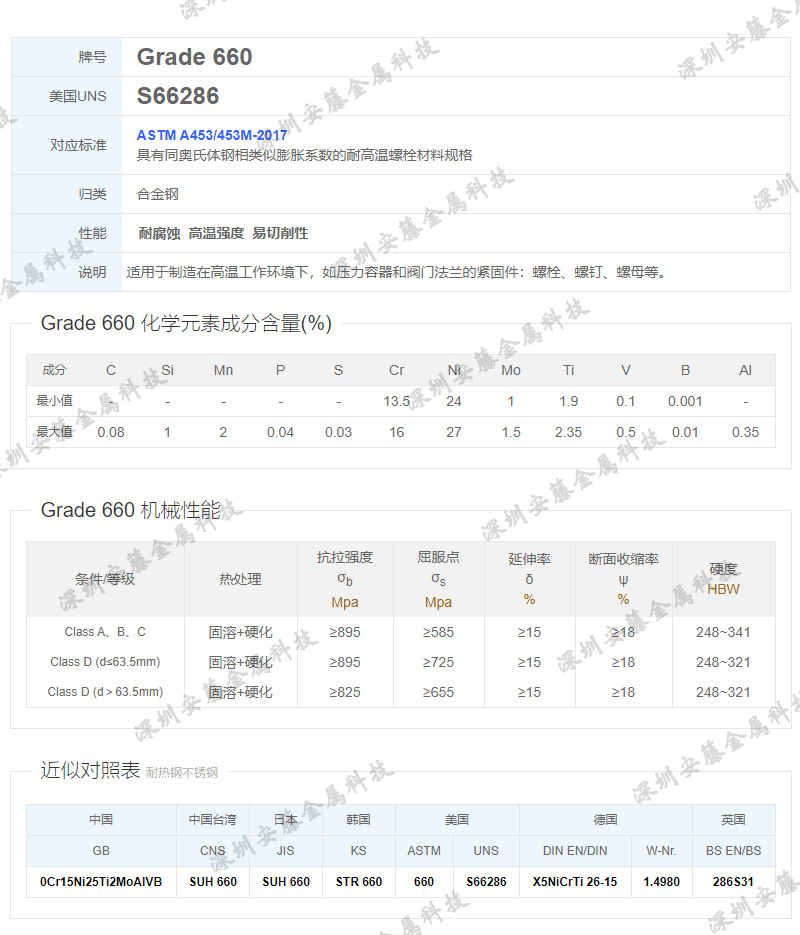 美标ASTM A453 Gr660高温合金棒 圆棒 圆钢 光圆 耐高温螺栓用钢-阿里巴巴