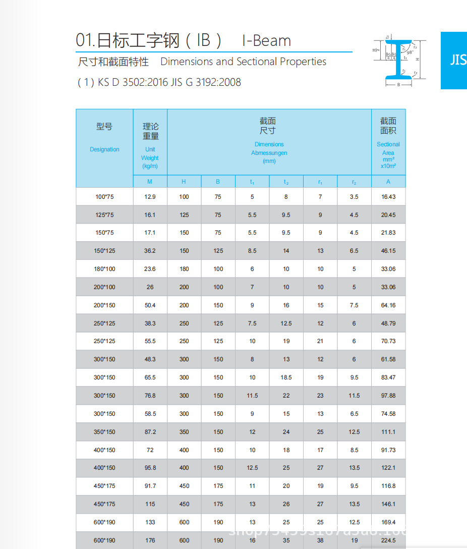 A36 日标工字钢200*100*7*10 金属制品 生产厂家莱钢/进口/马钢-阿里巴巴