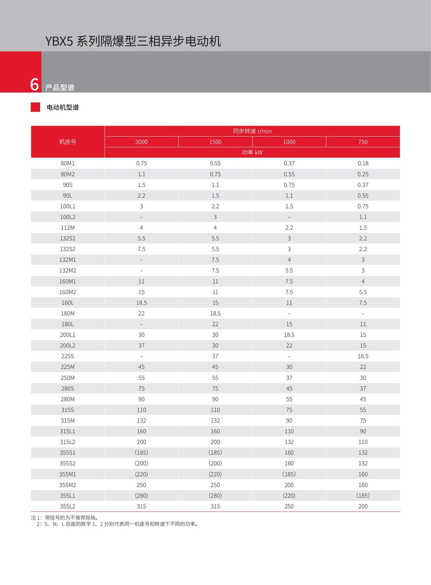 卧龙南阳防爆电机一级能效YBX5三相异步电机IE5能效隔爆电动机-阿里巴巴