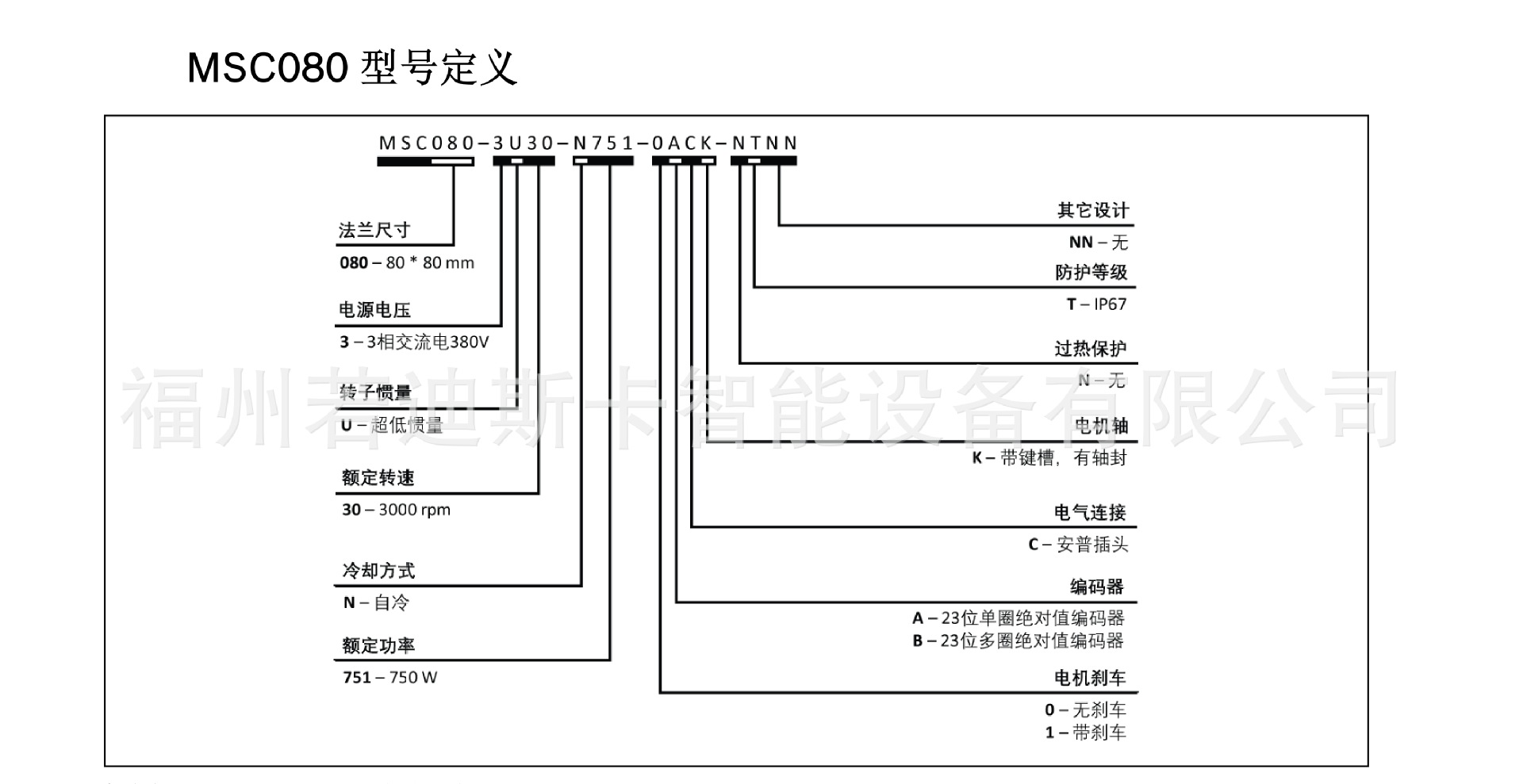 Rexroth博士力士乐伺服电机 MSC080-3U30-N751-0BCK-NTNN-阿里巴巴