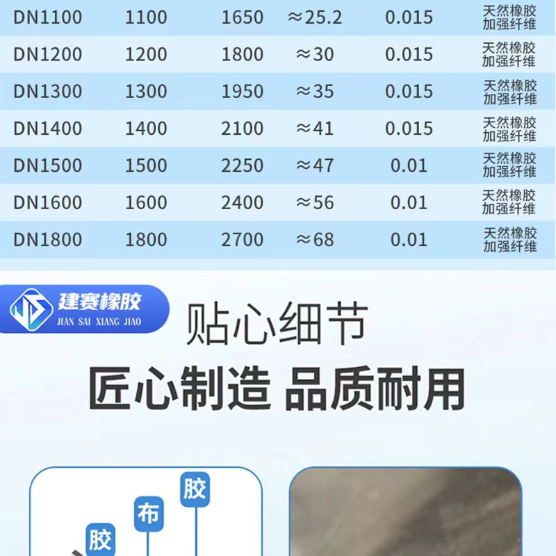 加强三层堵水闭水气囊管道封堵皮囊橡胶充气管塞芯加厚DN200-2000-阿里巴巴