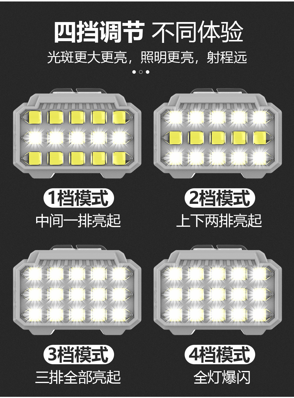 抖音直播爆款 户外头灯 长续航高亮度夜跑步夜钓鱼野营LED照明灯-阿里巴巴