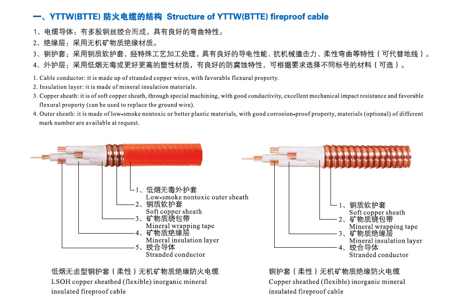 柔性矿物质电缆RTTZ YTTW 3x6+1 10 25 35 50 70 95 120-阿里巴巴