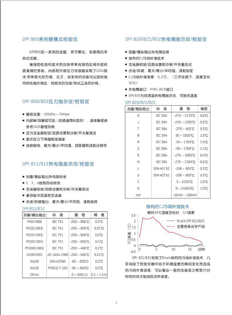 DRUCK DPI800P/802P/DPI811RTD/DPI812RTD德鲁克IDOS压力校验仪-阿里巴巴