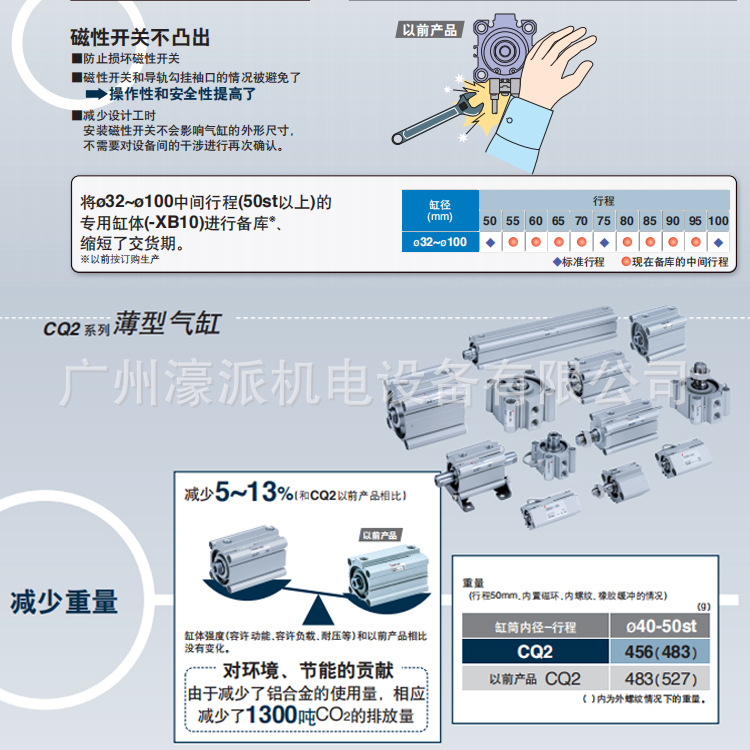 SMC气缸CQ2/CDQ2薄型导杆CQM/CDQM紧凑CQS/CDQS/C55/定金价格面议-阿里巴巴