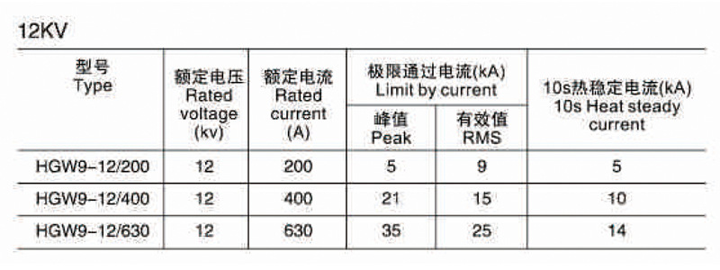 厂家直供户外高压隔离开关HGW9-12-630A复合高压隔离开关-阿里巴巴