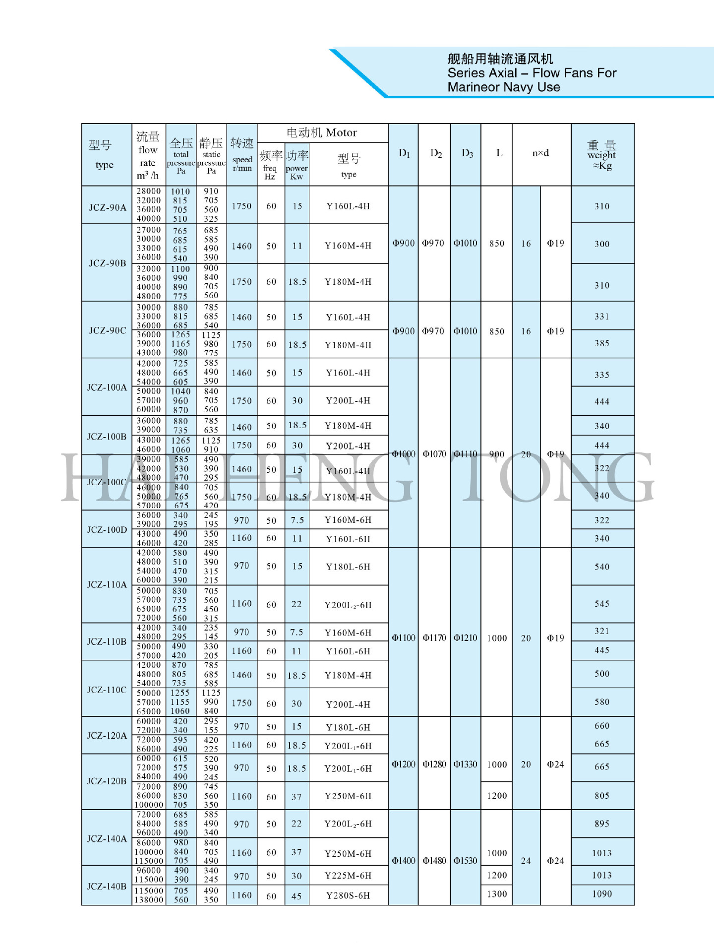 船用风机 船用风帽 JCZ(CZ)系列轴流通风机 提供CCS/ZY证书-阿里巴巴