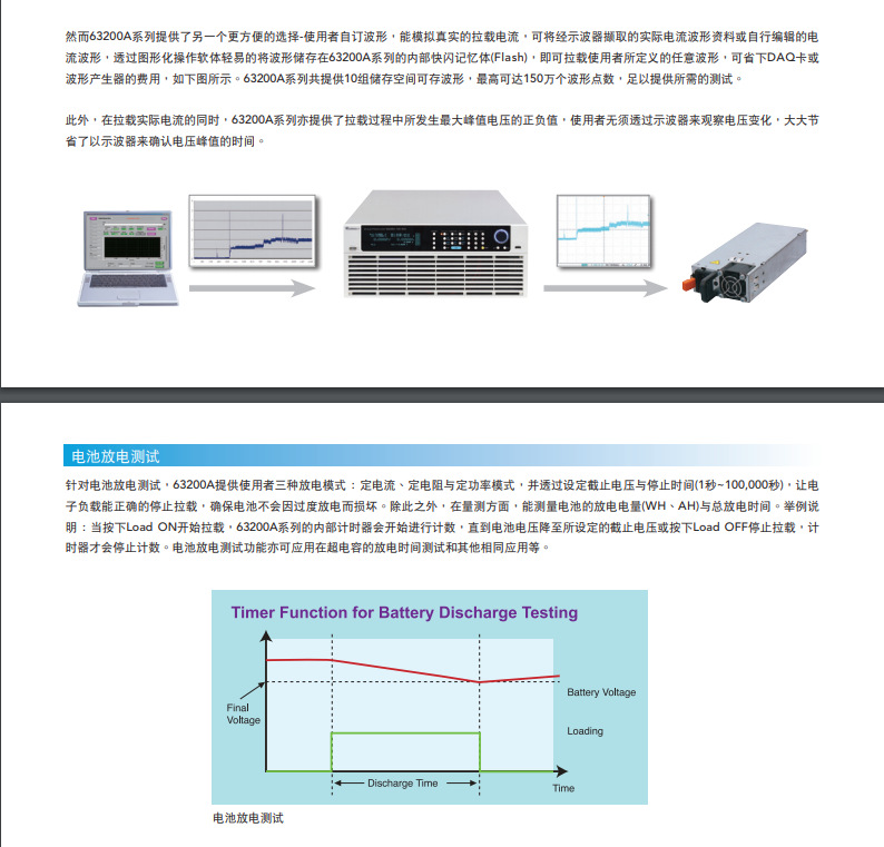 台湾chroma致茂63206A-1200-240大功率直流电子负载-阿里巴巴