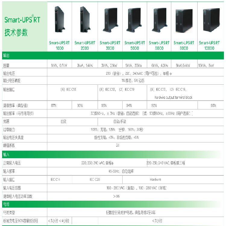 施耐德APC在线式SURT1000XLICH内置电池不间断电源-阿里巴巴