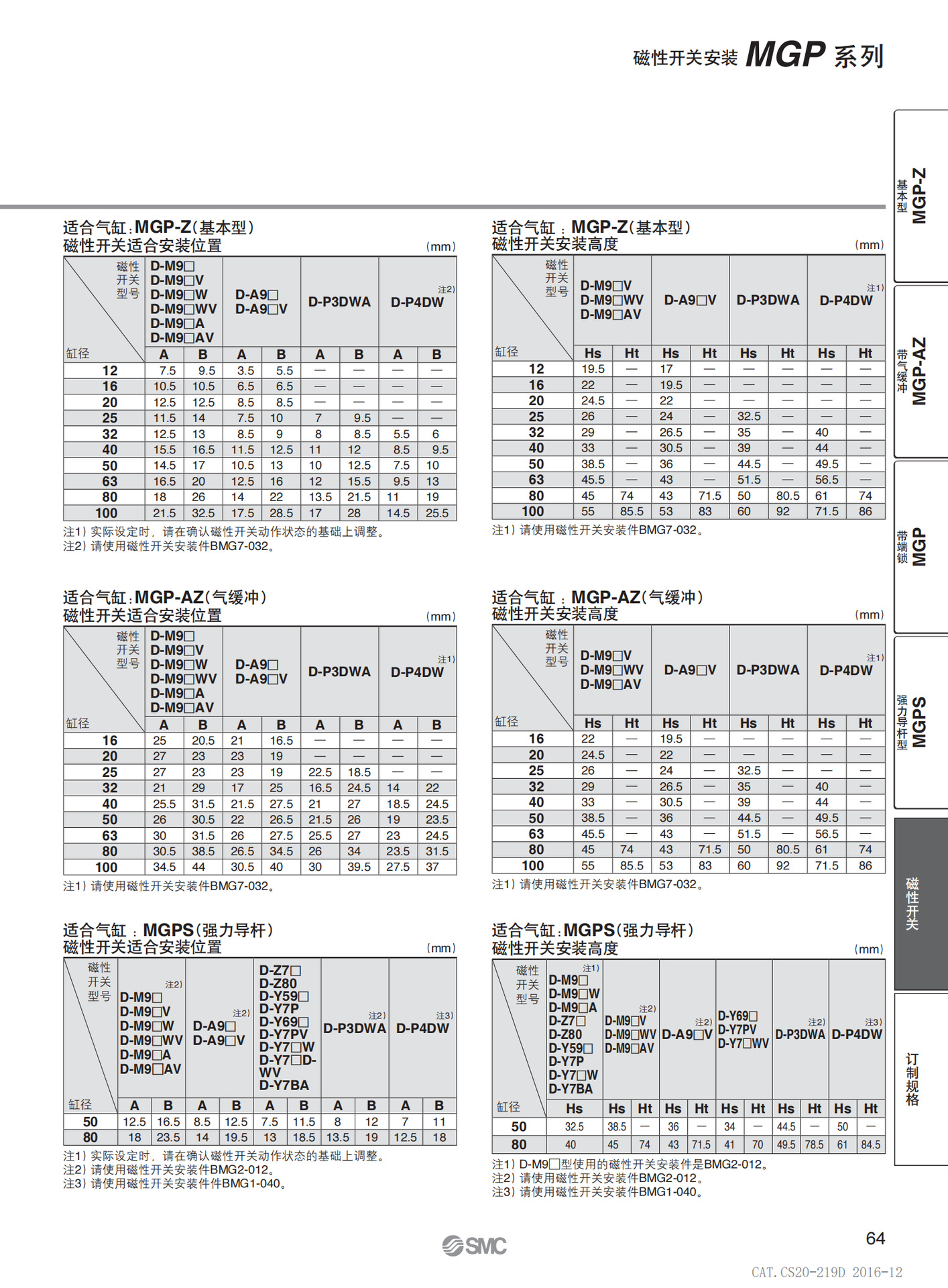 原装SMC三轴导杆气缸MGPM12-10-20-30-40-50-75-100-125-150-175Z-阿里巴巴