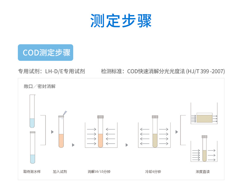 连华科技COD专用耗材试剂LH-YDE-50/100 LH-DEg-50固液体水质监测-阿里巴巴