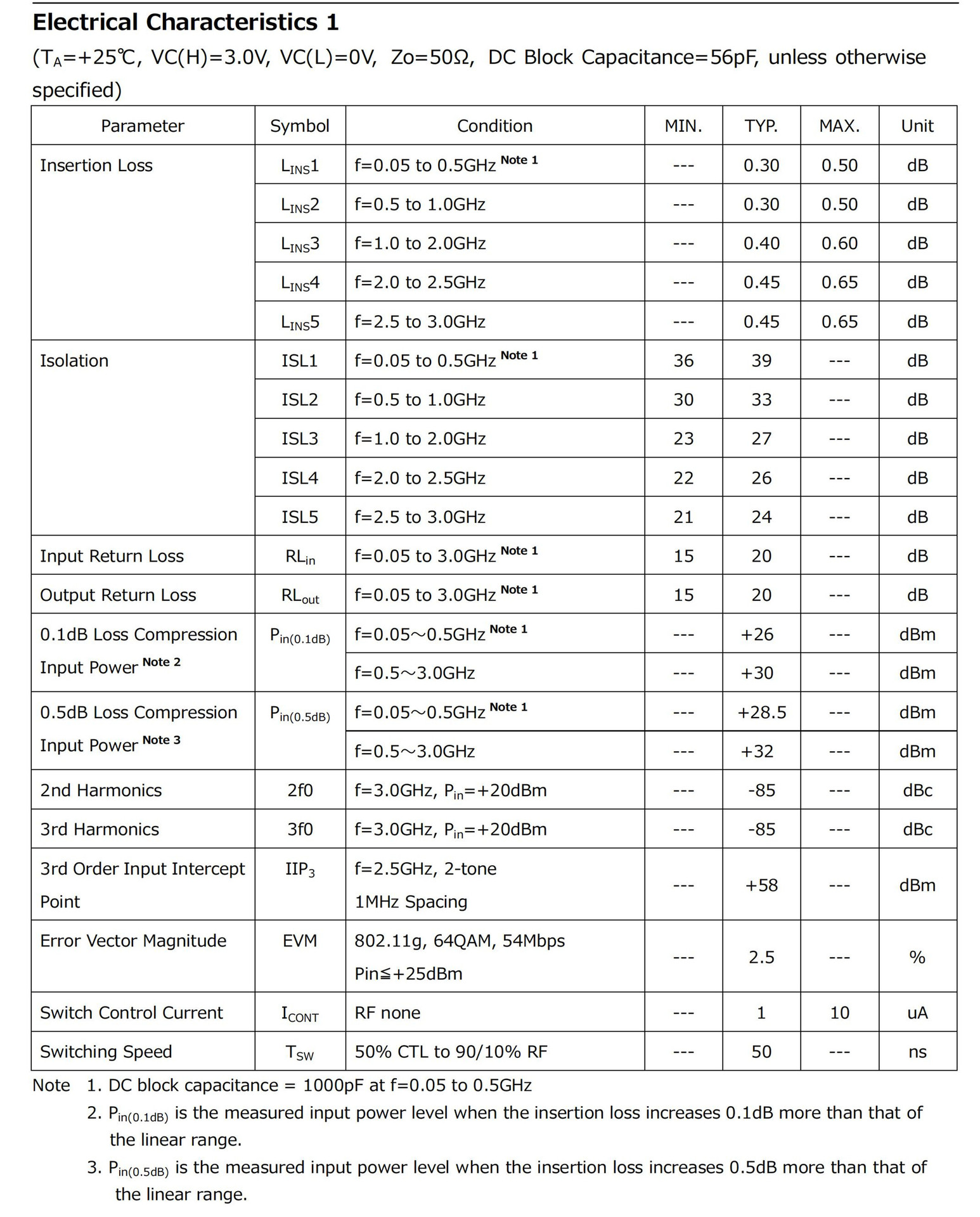 原装CDK CKRF2179MM26-C4 2.4GHZ射频开关代替AS179HWS408RTC6603-阿里巴巴