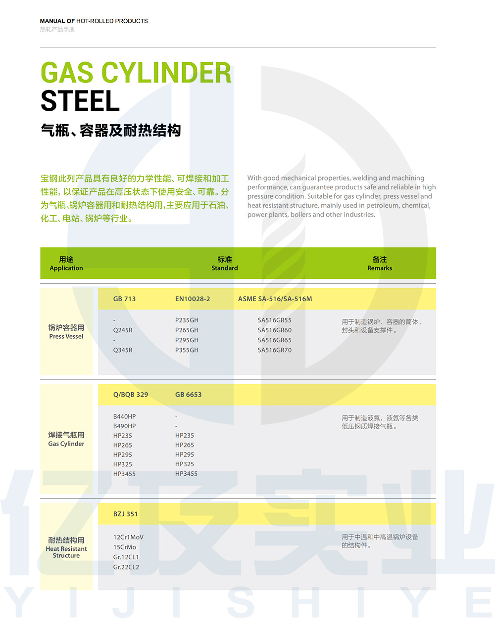 现货供应 Q195 热轧板 可开平分条-阿里巴巴