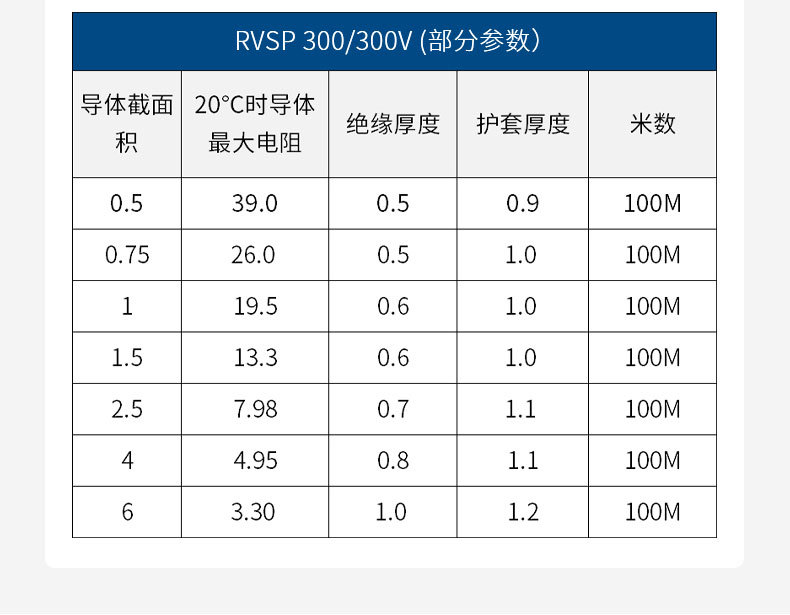 RVSP双绞屏蔽线RS485通讯线RVVSP国标纯铜芯RVVPS信号监控制电缆-阿里巴巴