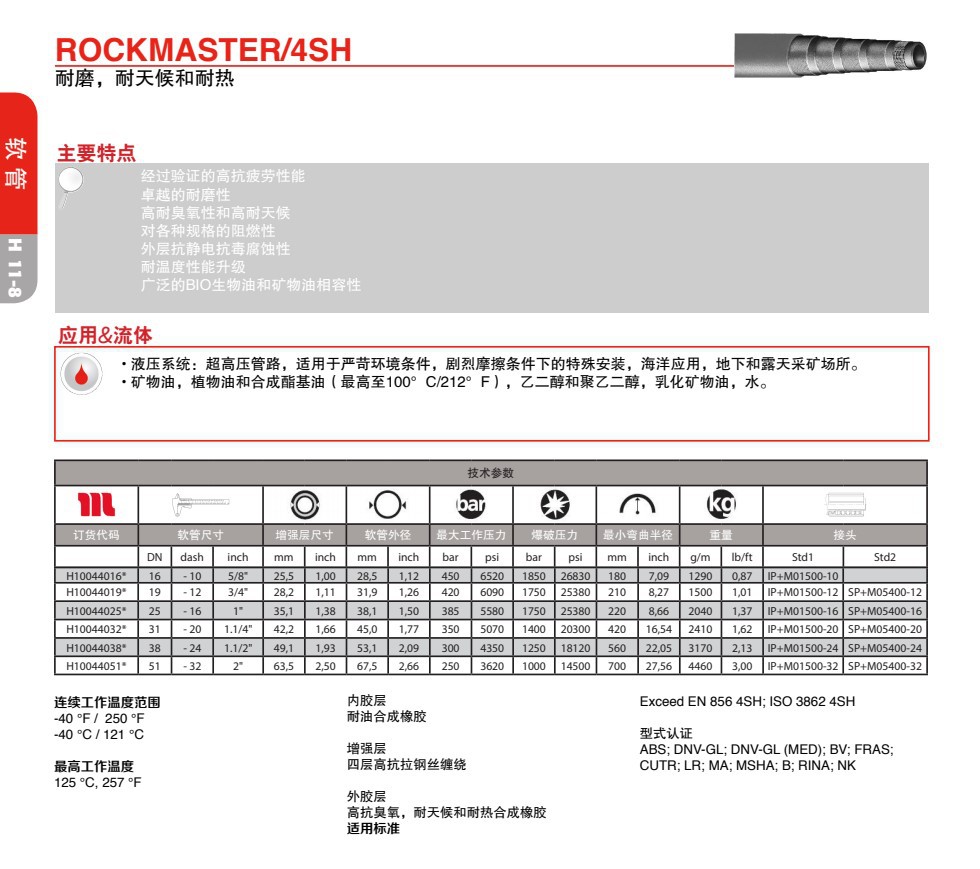 供应玛努利(manuli)四层钢丝缠绕ROCKMASTER/4SH系列DN25高压软管-阿里巴巴