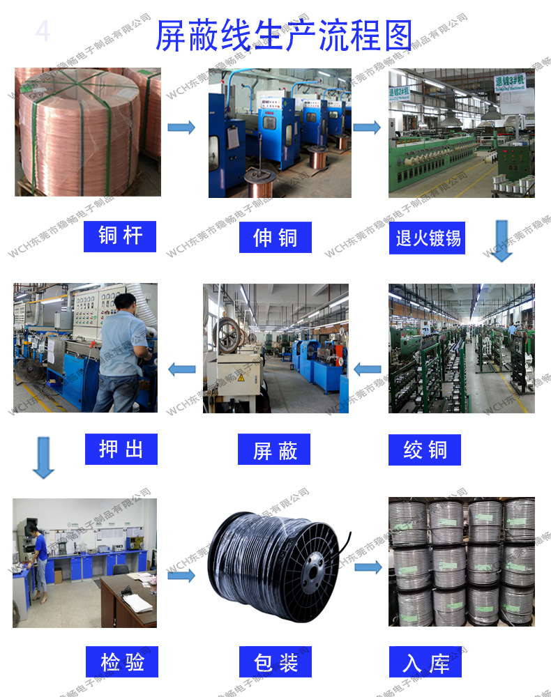 厂家直销UL21996 PVC防水耐寒耐油抗UV720H户外电线电缆E214500-阿里巴巴