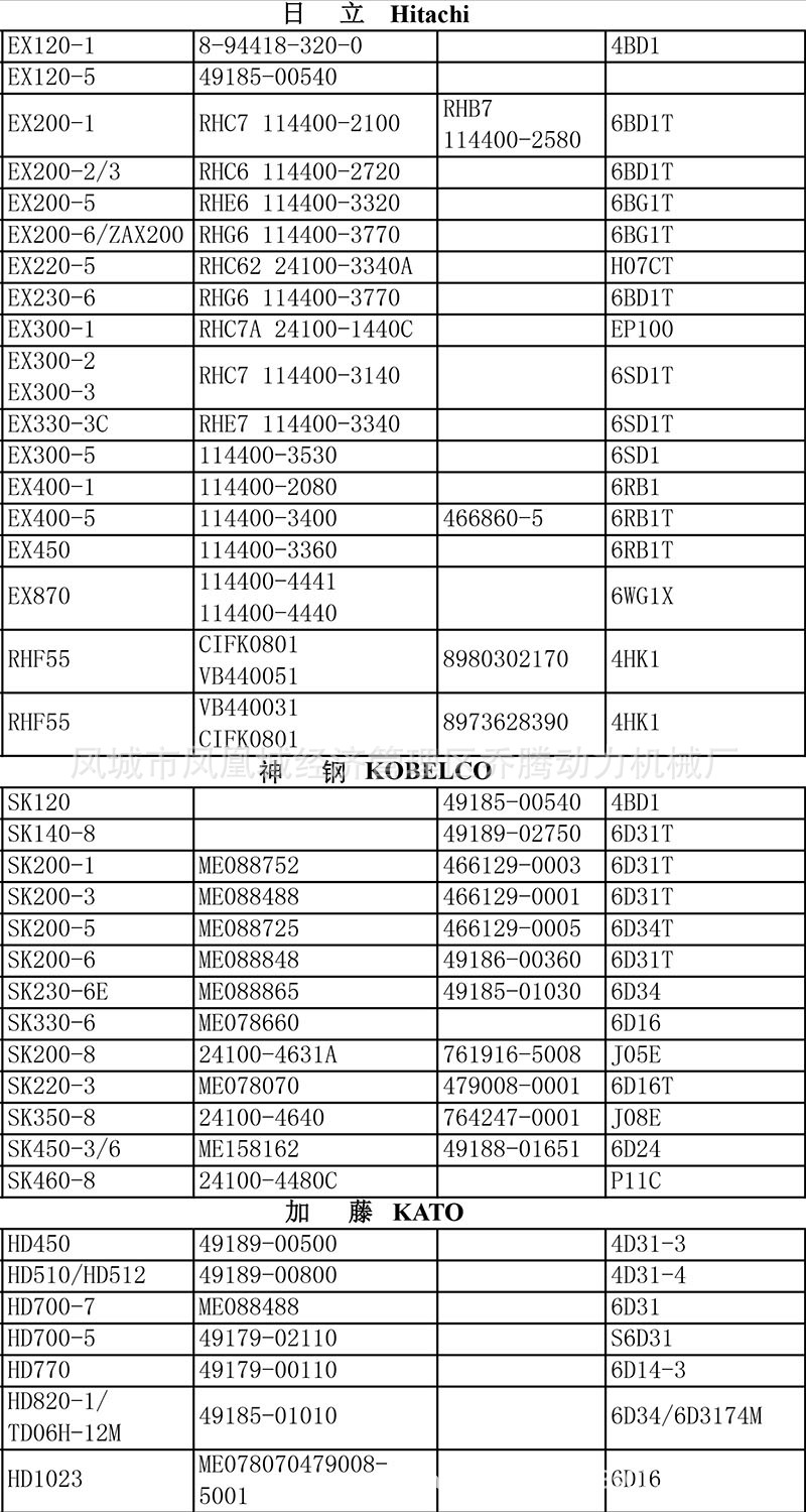 New Turbo GTC3576D C7.1 4354500 S200G For CAT E330D2 E336D2-阿里巴巴