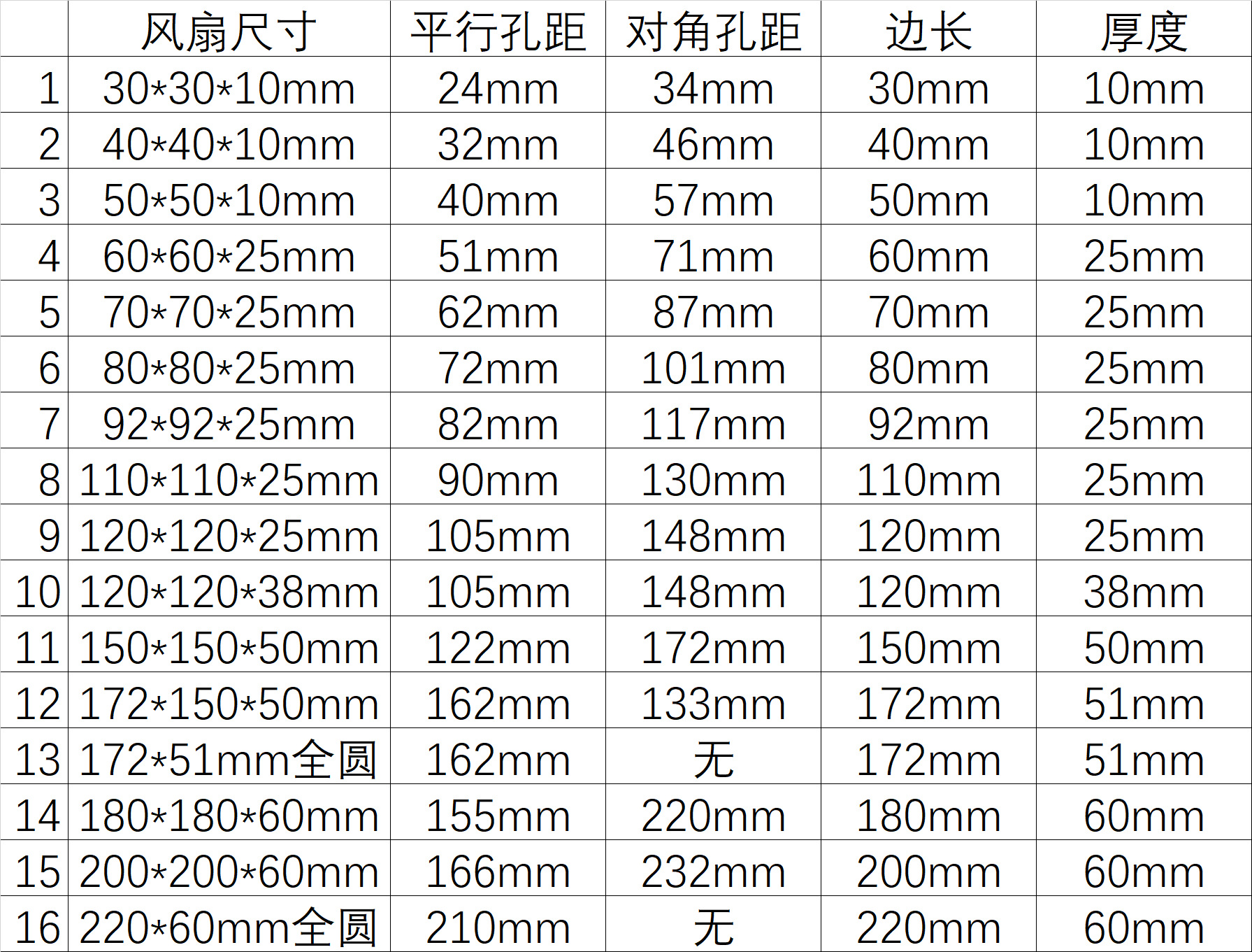 14cm 厘米 神马M20S M21 KZ14038B012U 14038 7.2A 暴力 散热风扇-阿里巴巴