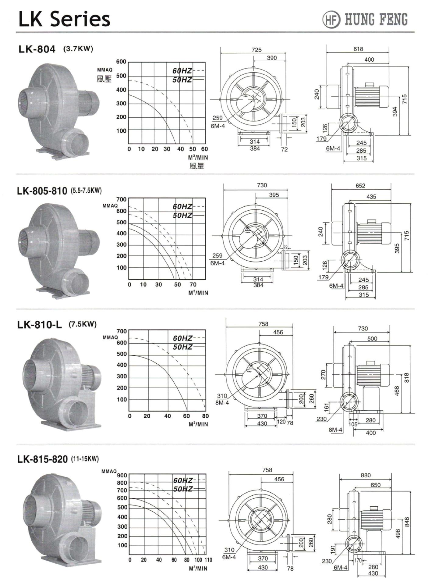 台湾原装HF宏丰LK-801/802/803/802H/803H中压鼓风机-阿里巴巴