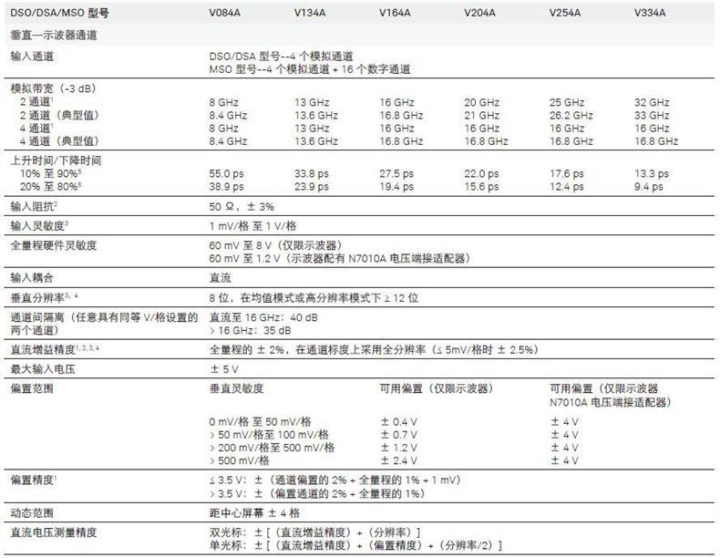 是德Keysight DSAV204A示波器 20GHz 4个模拟通道-阿里巴巴