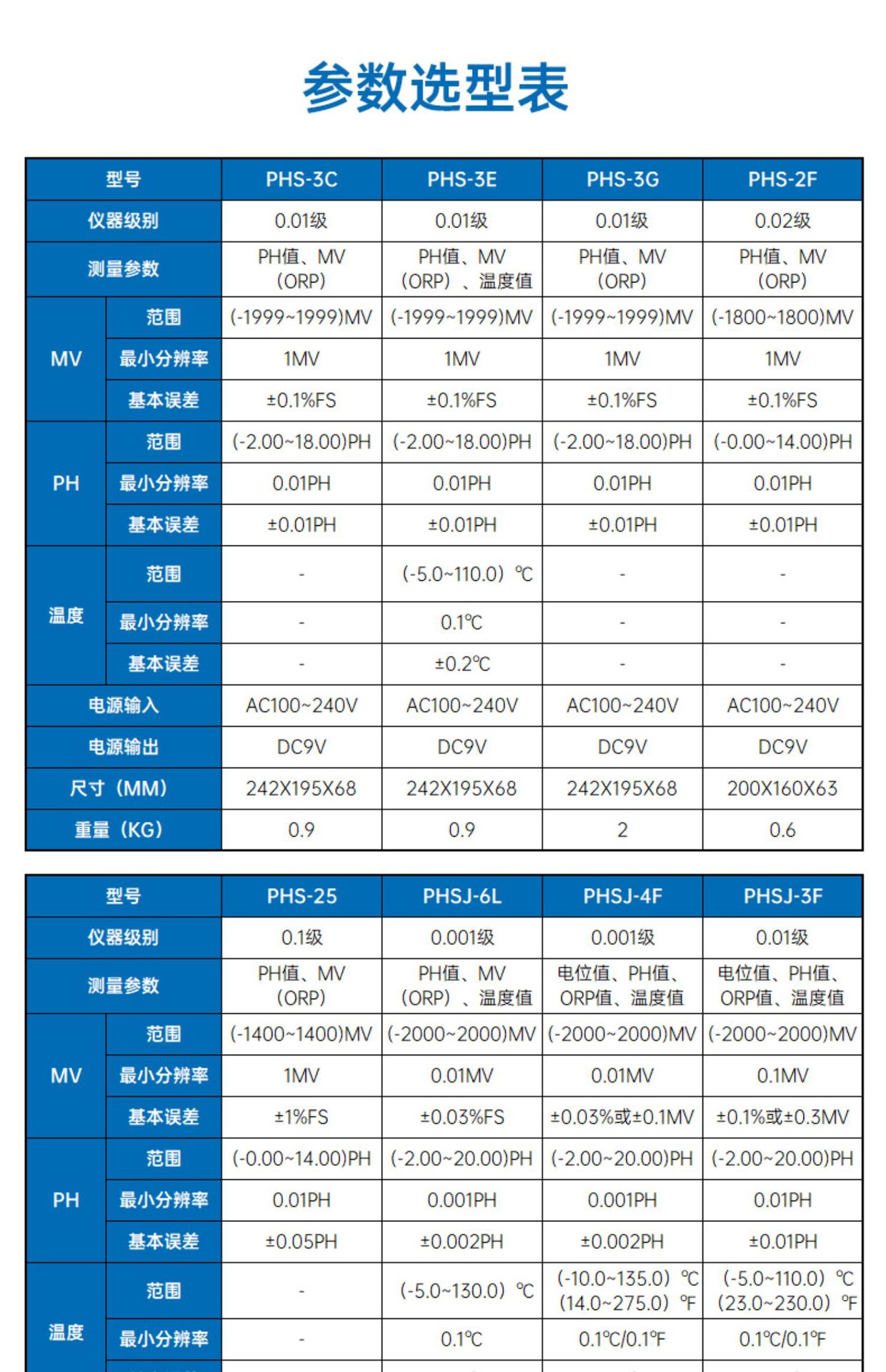 上海雷磁PHS-25-3C-3E-2F台式酸度计便携PHB-4实验PH计酸碱测试仪-阿里巴巴