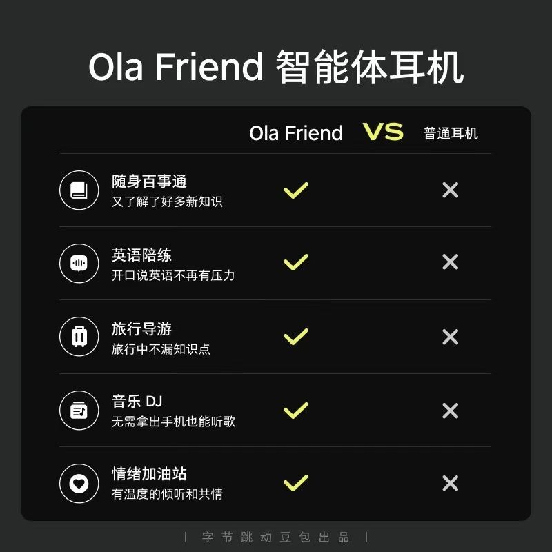 Ola Friend字节跳动豆包AI智能体耳机开放式不入耳蓝牙运动耳机-阿里巴巴