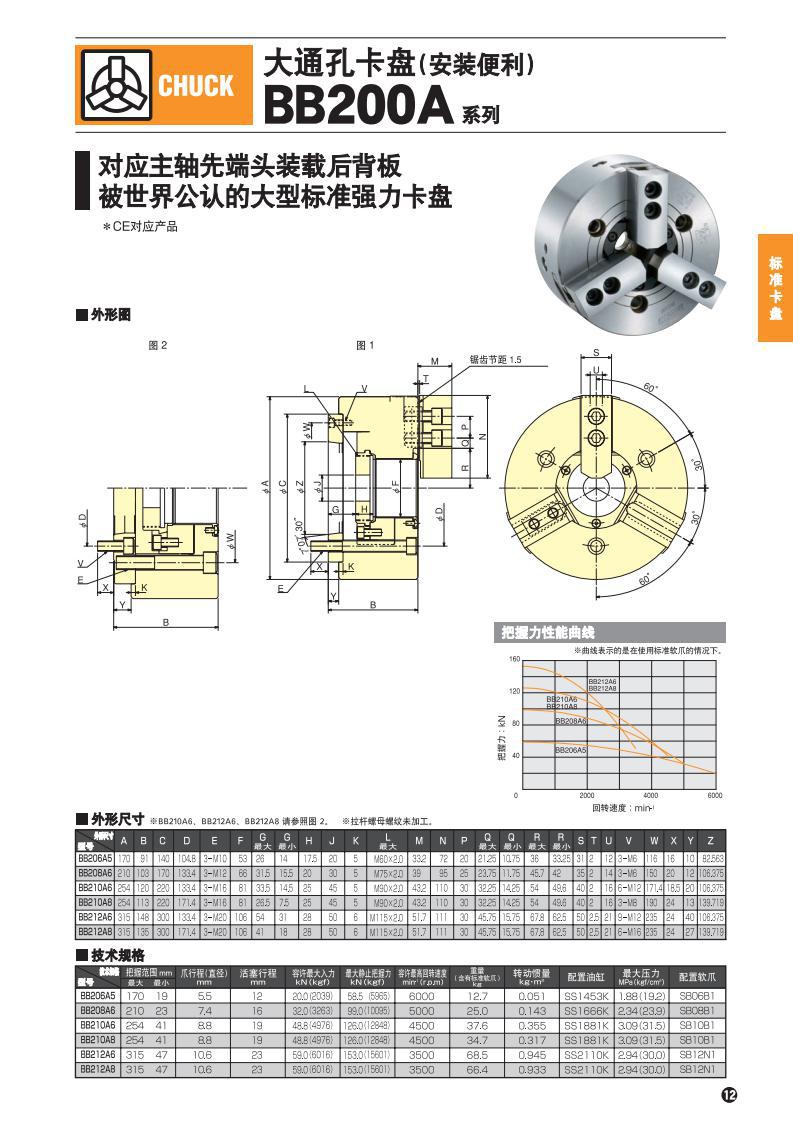 日本北川BB-206/BB-208/BB-210/BB-212/BB-218中空大孔径液压卡盘-阿里巴巴