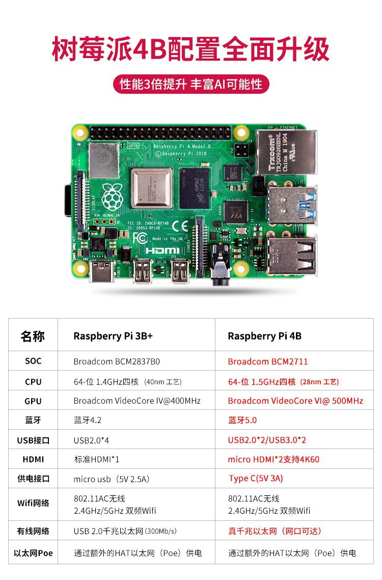 树莓派 4B Raspberry Pi 4 4代主板8g开发板python套件3b+ 3B 5B-阿里巴巴