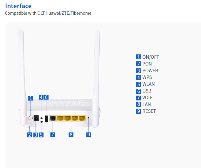 千兆fttr光猫epon/gpon通用onu路由器wifi一体机光纤网络pon设备-阿里巴巴