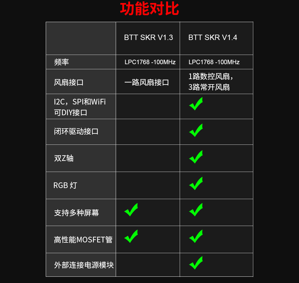 BIGTREETECH SKR V1.4主板3D打印机控制板主控32位开源DIY-阿里巴巴