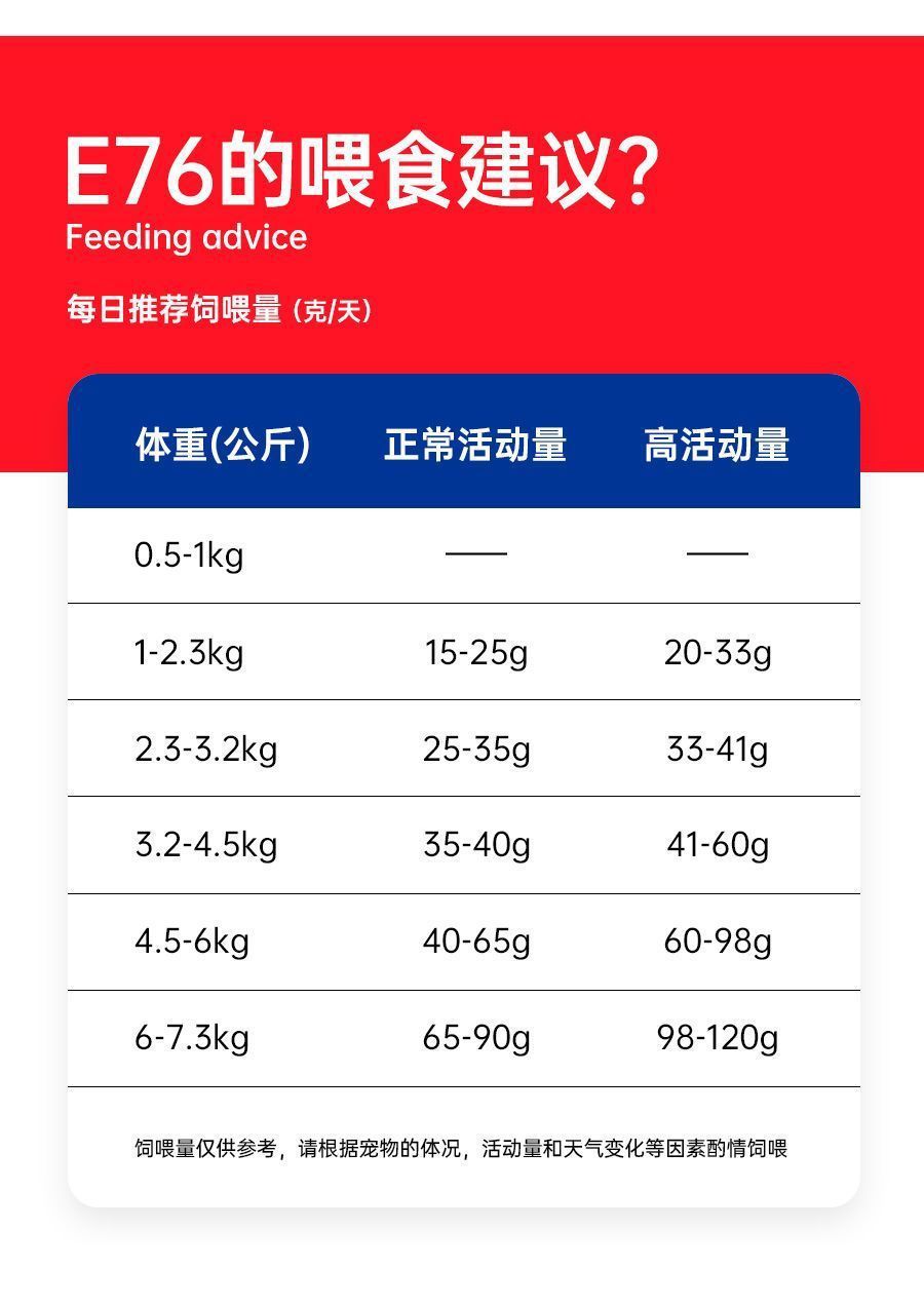 阿飞和巴弟E76天然无谷猫粮2kg冻干高蛋白成猫粮鸡肉通用型幼猫粮-阿里巴巴