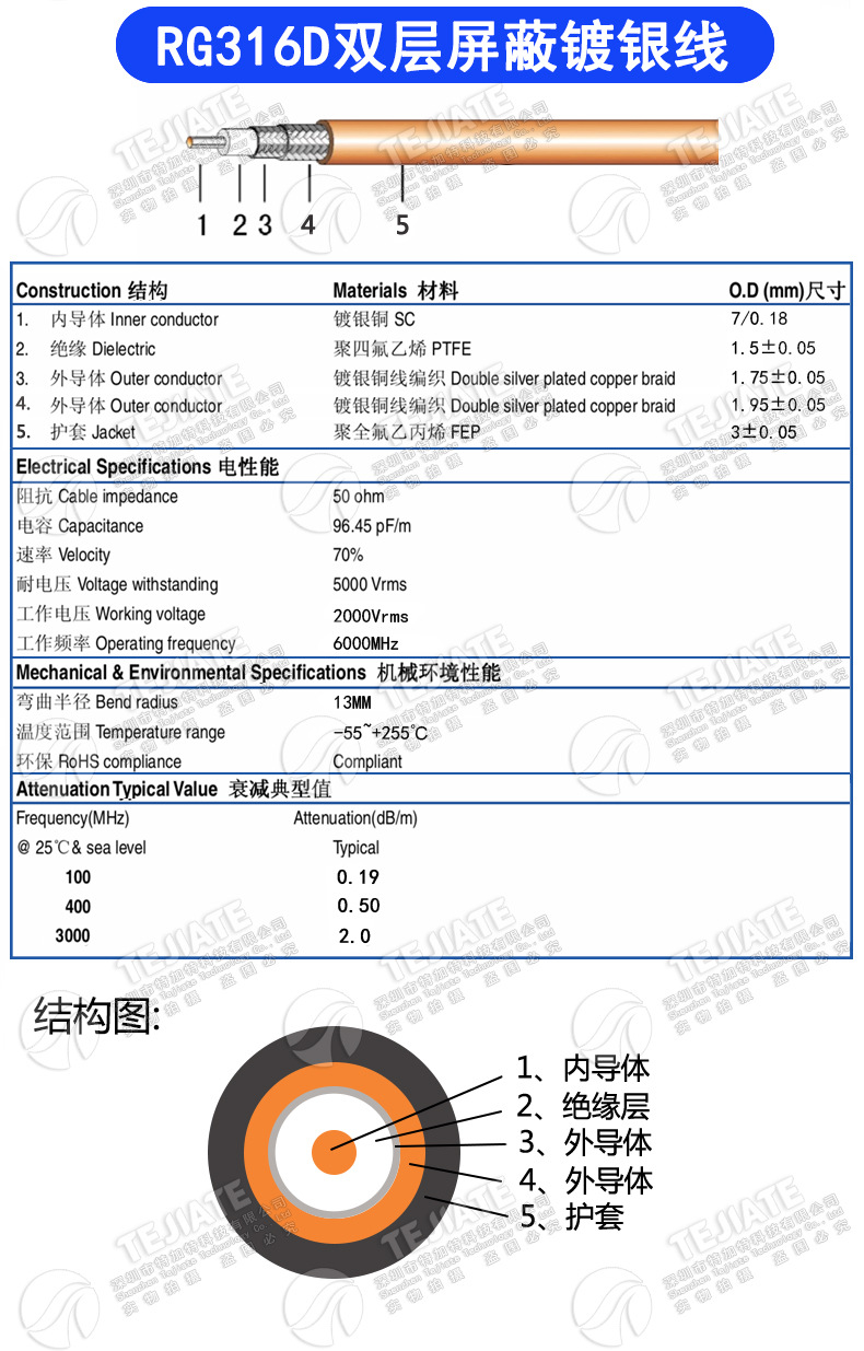 RG142 RG58 RG316/174 RF1.13 SYV50-5-7 半柔半钢同轴馈线屏蔽线-阿里巴巴