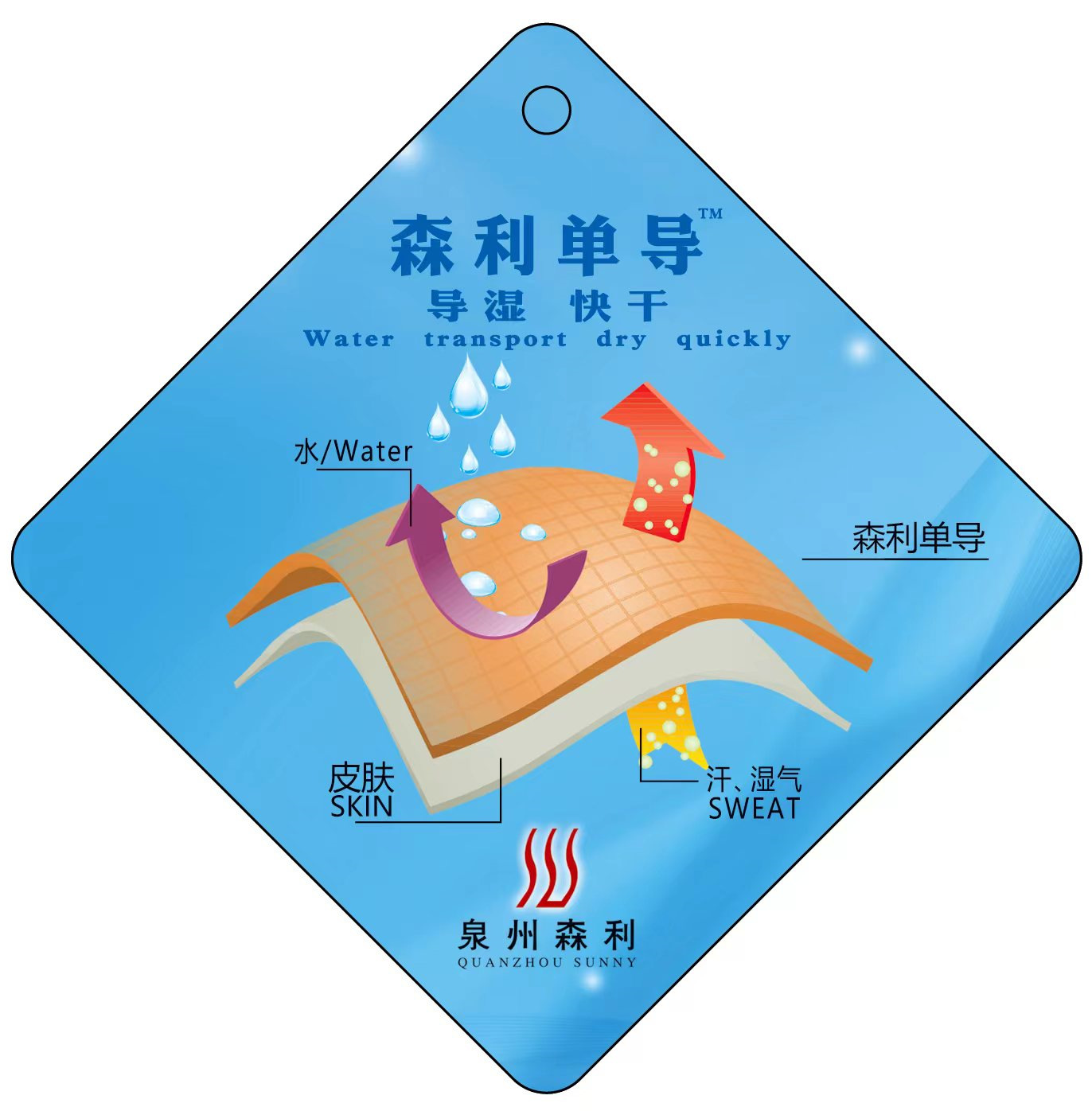 杜邦INVISTA英威达COOLMAX单向导湿森利涤纶丙纶针织面料吸湿速干-阿里巴巴