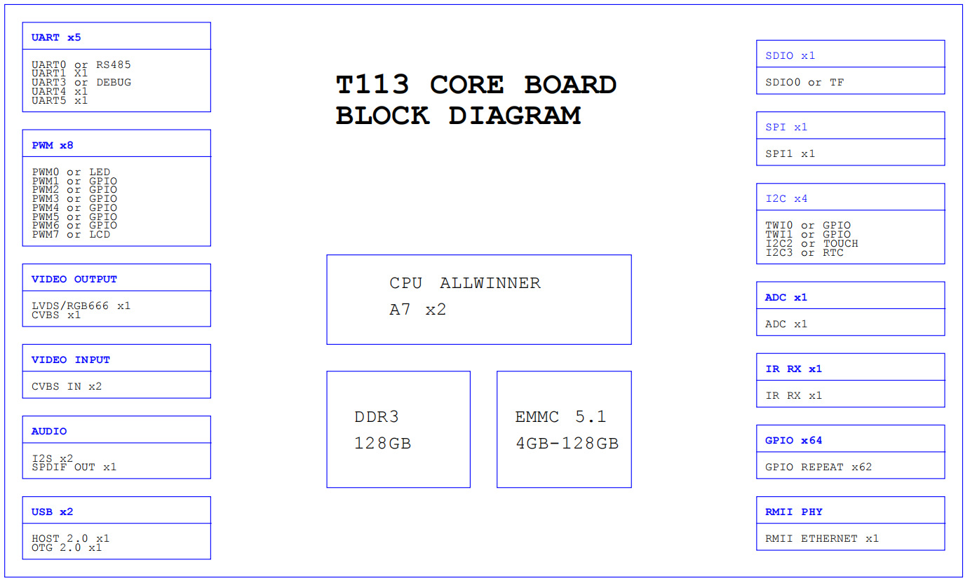 全志T113-S3开发板T113-S3核心板allwinnertech荣品RP-T113宽温级-阿里巴巴