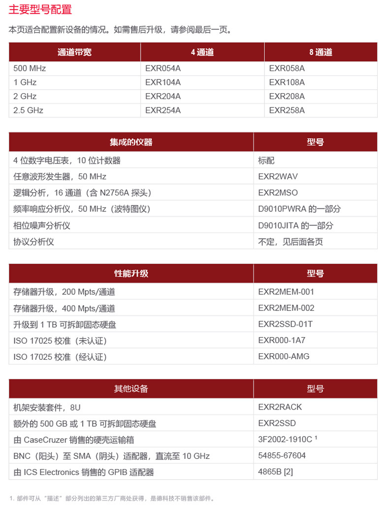 是德科技KEYSIGHT示波器8通道EXR054A/EXR058A/EXR104A/108A/258A-阿里巴巴