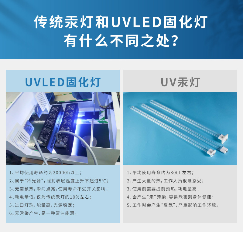 冷光源uvled固化机 紫外光固化led固化机 自动化配套uv固化机-阿里巴巴